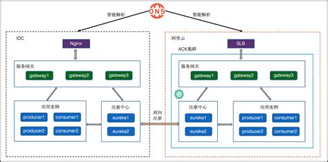 springcloud应用迁移k8s