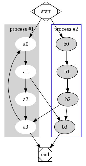 python调用graphviz画流程图 python黑洞网