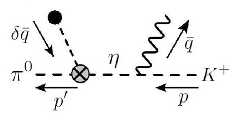 The Feynman Diagram For The Calculation Of It And D In Appendix B