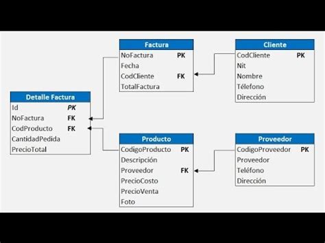 Relacionar Tablas En MySQL YouTube
