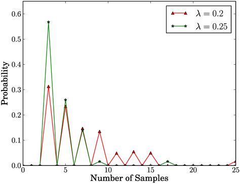 jsan free full text sequential hypothesis testing based approach for replica cluster