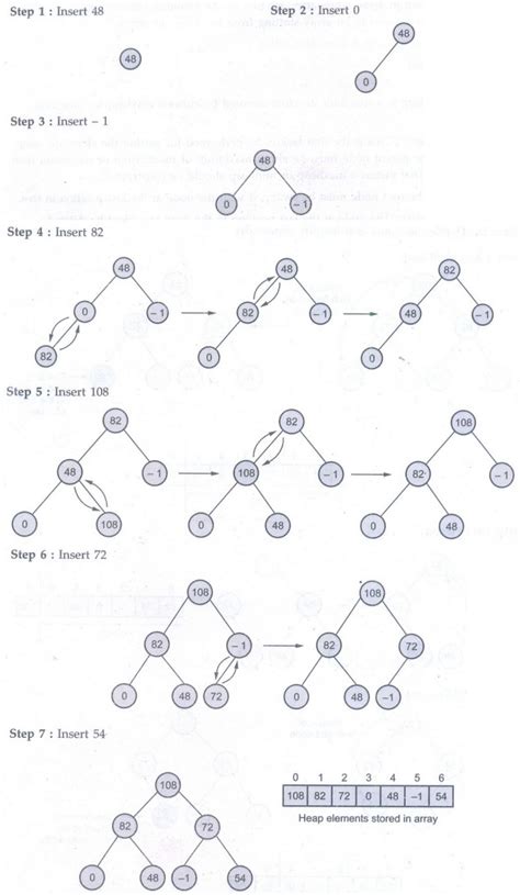 applications of heap hashing techniques data structure