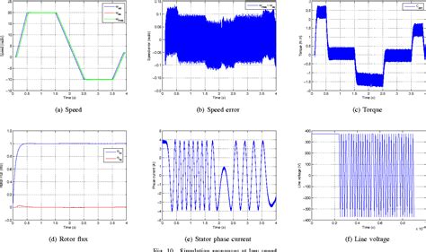 figure 10 from sensorless vector control of induction motor using an ekf and svpwm algorithm