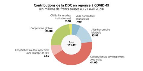 COVID 19 La Suisse renforce sa coopération internationale