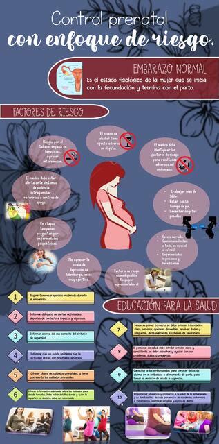 Infografía acerca de la guía de práctica clínica Keren Esther López