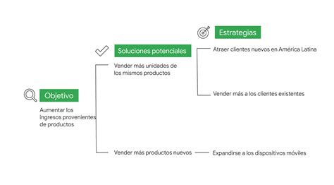 Resolver problemas de forma estratégica en 5 pasos Think with Google