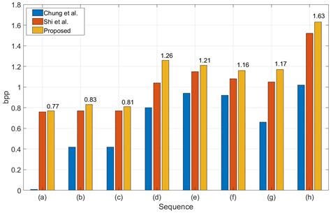 electronics free full text reversible data hiding using inter component prediction in