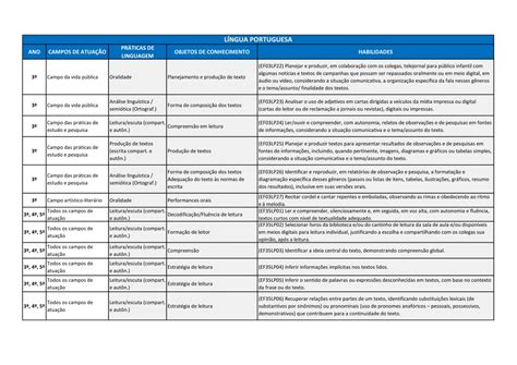 Habilidades Da Bncc Vogais Image To U