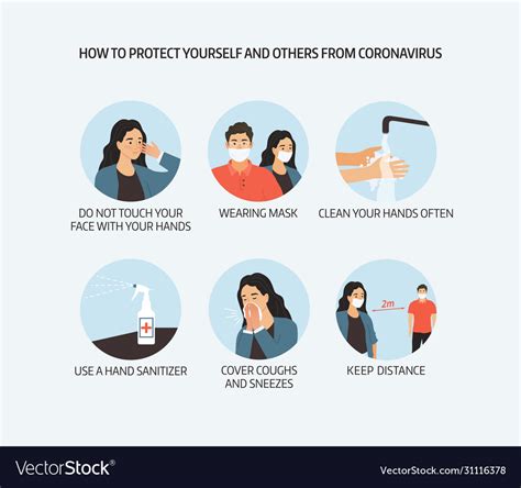 Coronavirus Prevention Ncov Covid Vector Image