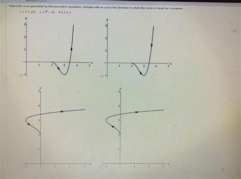 select the curve generated by the parametric equations math