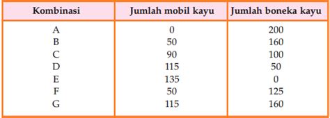 Pengertian Dan Contoh Biaya Peluang Opportunity Cost Cara