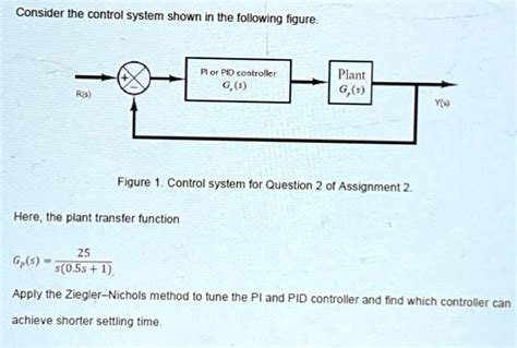 SOLVED Consider The Control System Shown In The Following Figure