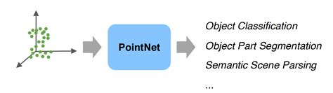 pointnet论文网络结构解读与代码实现 pointnet网络结构 csdn博客