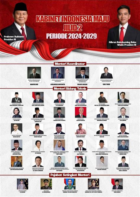 Cek Fakta Beredar Susunan Menteri Kabinet Prabowo Gibran