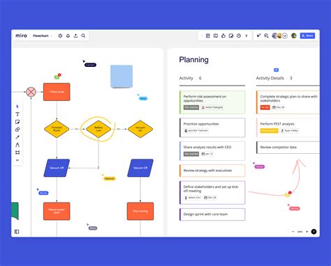 Crea Diagramas De Flujo Online M De Usuarios Conf An
