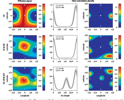 Figure From Nonparametric Bayesian Inference Of The Fiber Orientation
