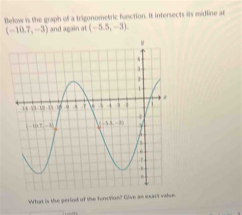 Below Is The Graph Of A Trigonometric Function It Intersects Its