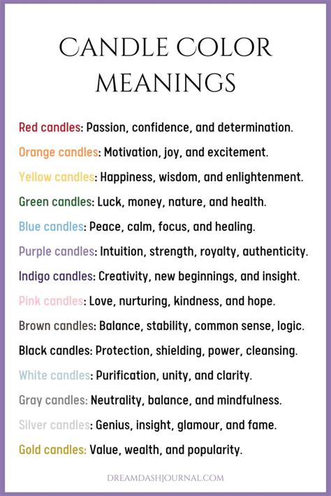 Brown Candles Purple Candles Orange Candle Yellow Candle Spell
