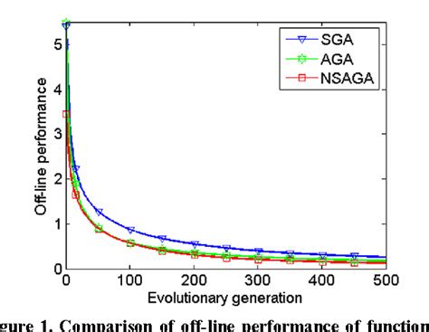 figure 1 from a novel sexual adaptive genetic algorithm based on two step evolutionary scenario