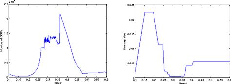 figure 10 from an adaptive immersed finite element method with arbitrary lagrangian eulerian