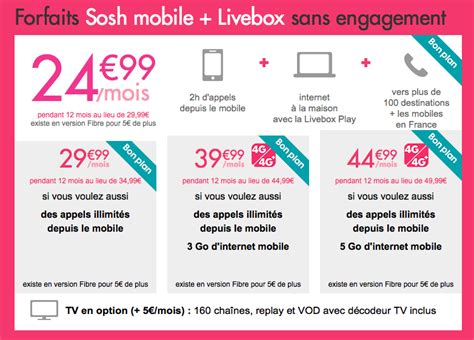 Sosh jusquà 160 euros remboursés sur les offres mobile box adsl