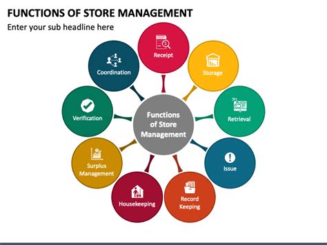 Stores Management