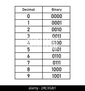Tabla De Numeros Binarios