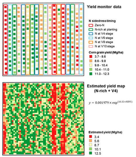 remote sensing free full text corn grain yield prediction and mapping from unmanned aerial