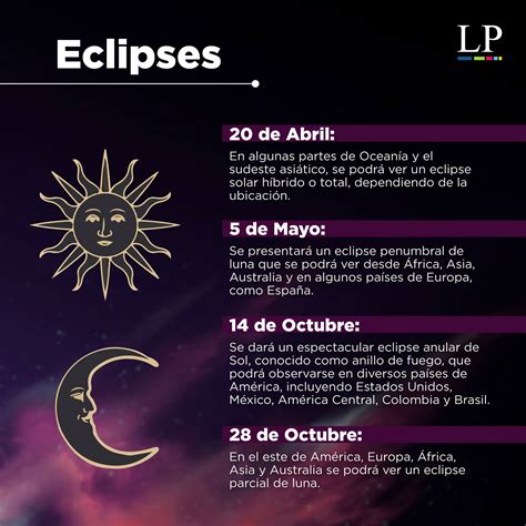 Galería Calendario astronómico 2023 LatinAmerican Post