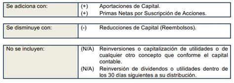 Reembolso y reducción de capital sus diferencias y efectos