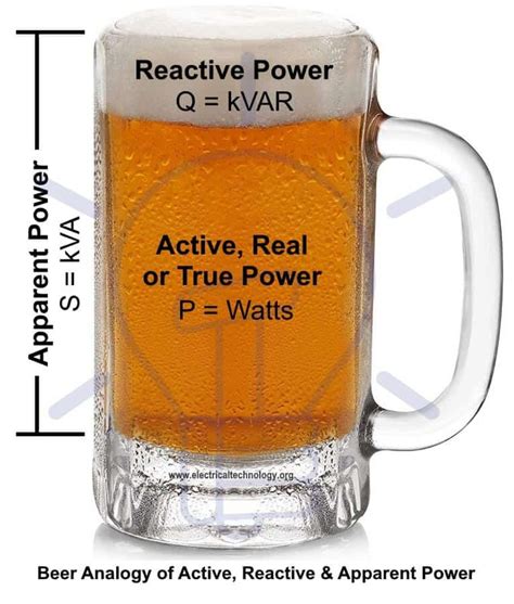 Beer Analogy Of True Power Reactive Power Apparent Power And Power