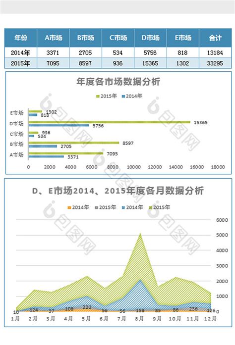 实用年度各市场销售数据分析excel模板下载 包图网
