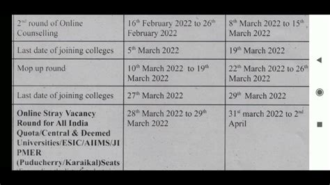 Revised Counselling Schedule For MBBS BDS Courses 2021 YouTube
