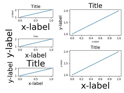 resizing axes with tight layout — matplotlib 3 1 2 documentation