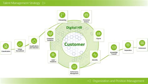Designing The Talent Experience For Better Business Outcomes Deloitte US