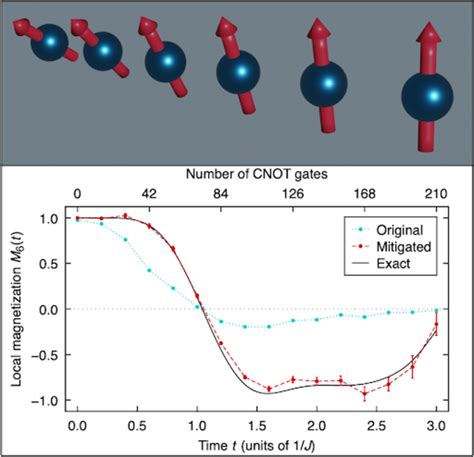 Quantum Error Mitigation Image Eurekalert Science News Releases
