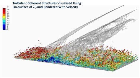 dns of shock wave turbulent boundary layer interaction youtube