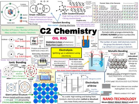 Ks Aqa Gcse Chemistry Science Organic Chemistry Revision Off