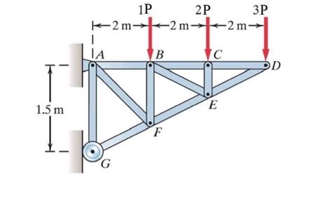 solved using method of sections calculate the forces in