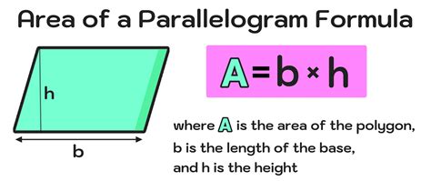 Area Of A Parallelogram Calculator Mashup Math