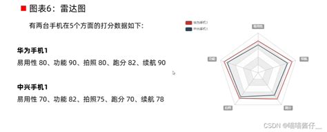 07 echarts的基本使用 雷达图 echarts 雷达图点击事件 csdn博客