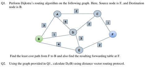 Solved 21 Perform Dijkstra S Routing Algorithm On The Chegg