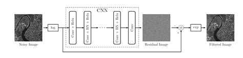 sar cnn sar image despeckling through convolutional neural networks