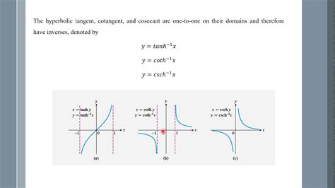 inverse hyperbolic functions youtube