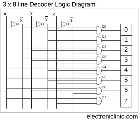 [diagram] 2 4 decoder logic diagram mydiagram online