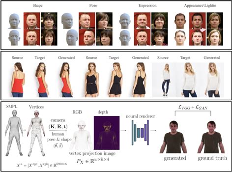 neural rendering perceiving systems max planck institute for intelligent systems