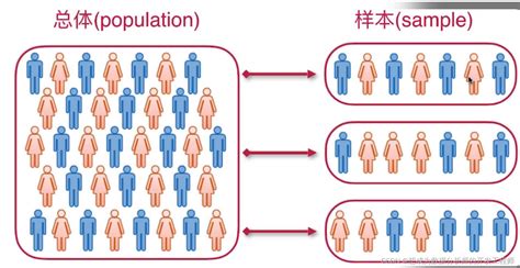 4 抽样分布的概念与python实现抽样 csdn博客