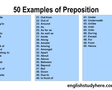 Most Important Prepositions And Examples English Study Here