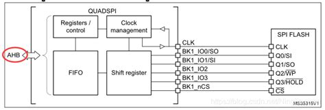 stm32f7通过qspi驱动w25q256芯片 csdn博客