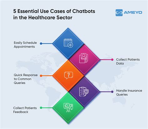 Healthcare Chatbot Key Advantages Use Cases